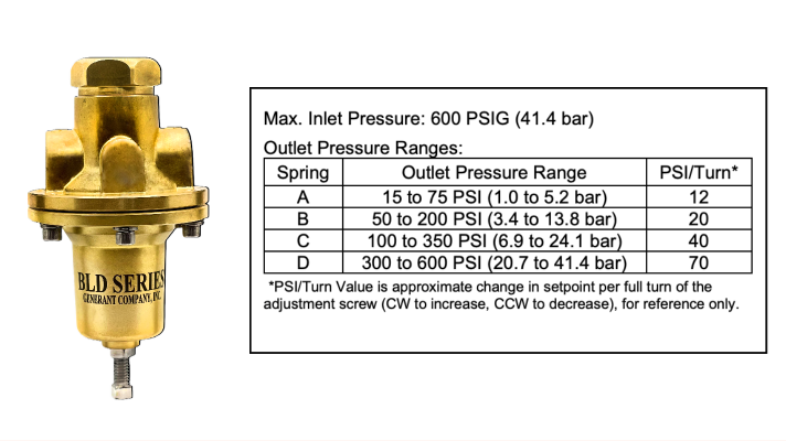 Eliminate Worry with Generant BLD Cryogenic Regulators